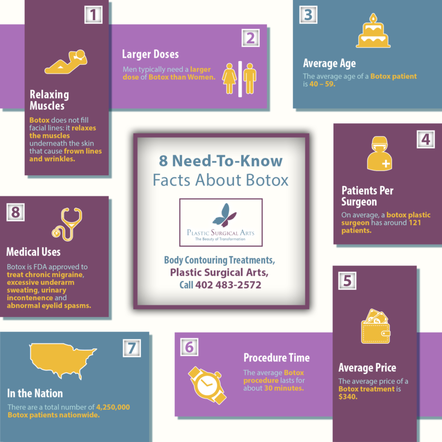 8 Need To Know Facts About Botox Shared Info Graphics