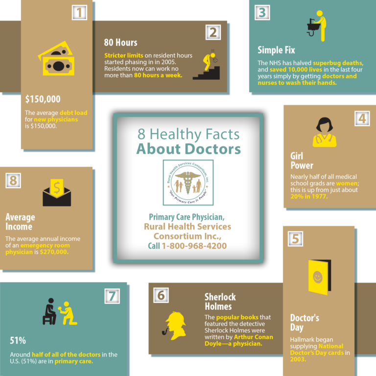 8 Healthy Facts About Doctors | Shared Info Graphics