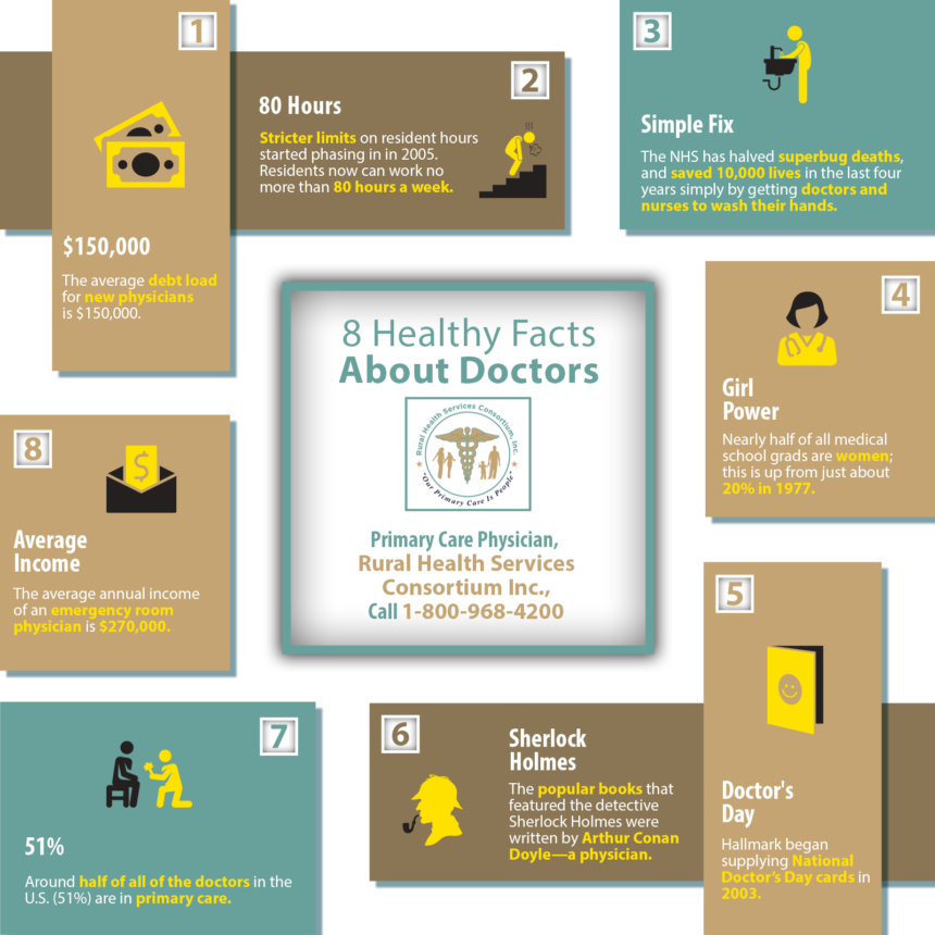 8 Healthy Facts About Doctors | Shared Info Graphics