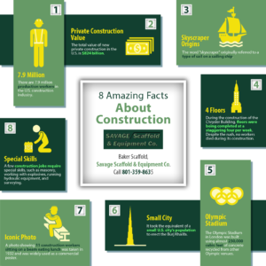 8 Amazing Facts About Construction | Shared Info Graphics