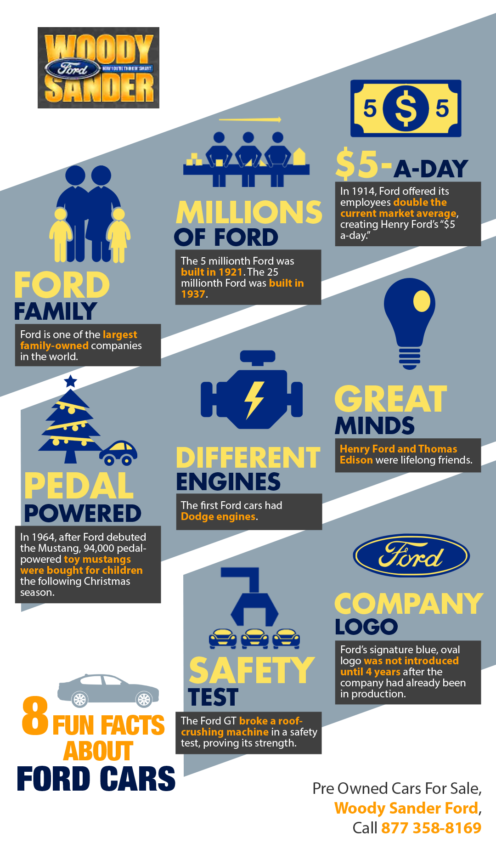 8 Fun Facts About Ford Cars | Shared Info Graphics