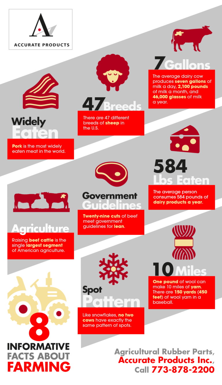8 Informative Facts About Farming | Shared Info Graphics