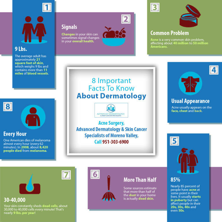 8 Important Facts to Know About Dermatology | Shared Info Graphics