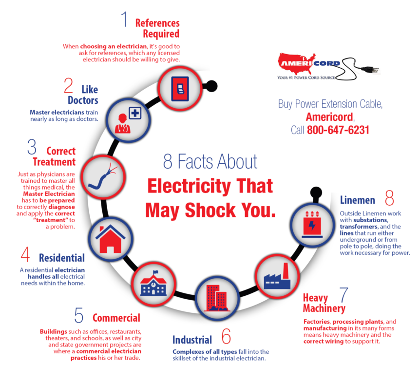 8 Facts About Electricity That May Shock You | Shared Info Graphics