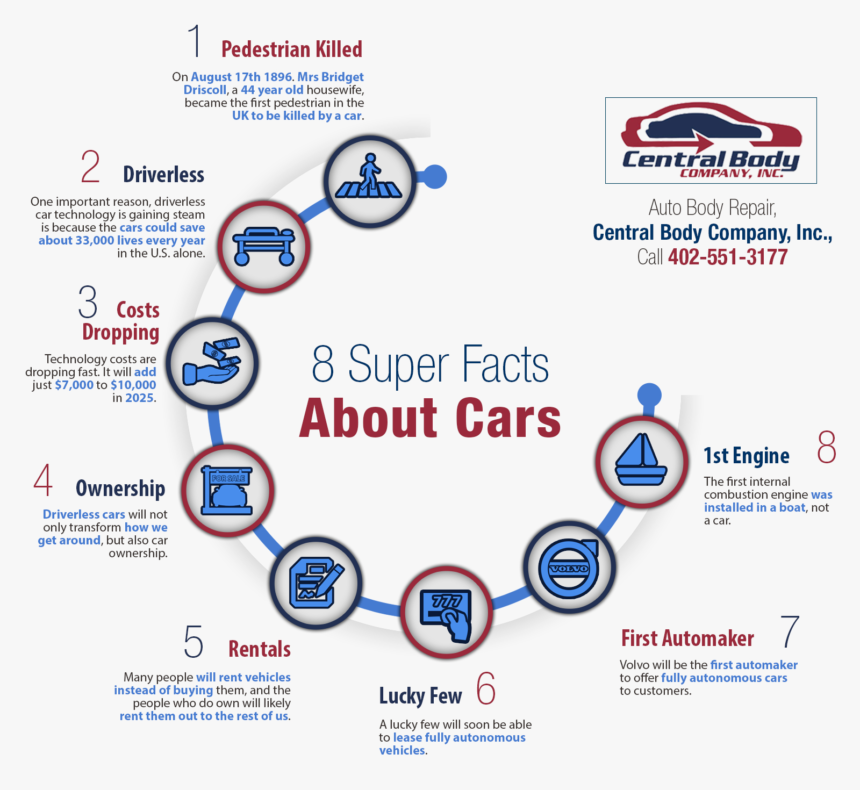 8 Super Facts About Cars | Shared Info Graphics