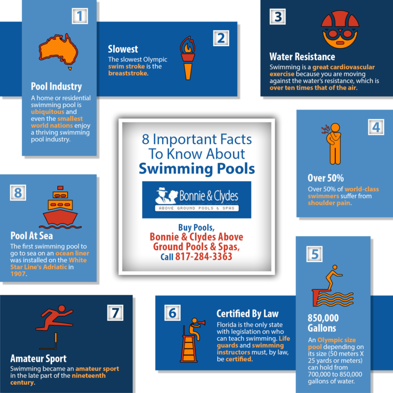 8 Important Facts to Know about Swimming Pools | Shared Info Graphics