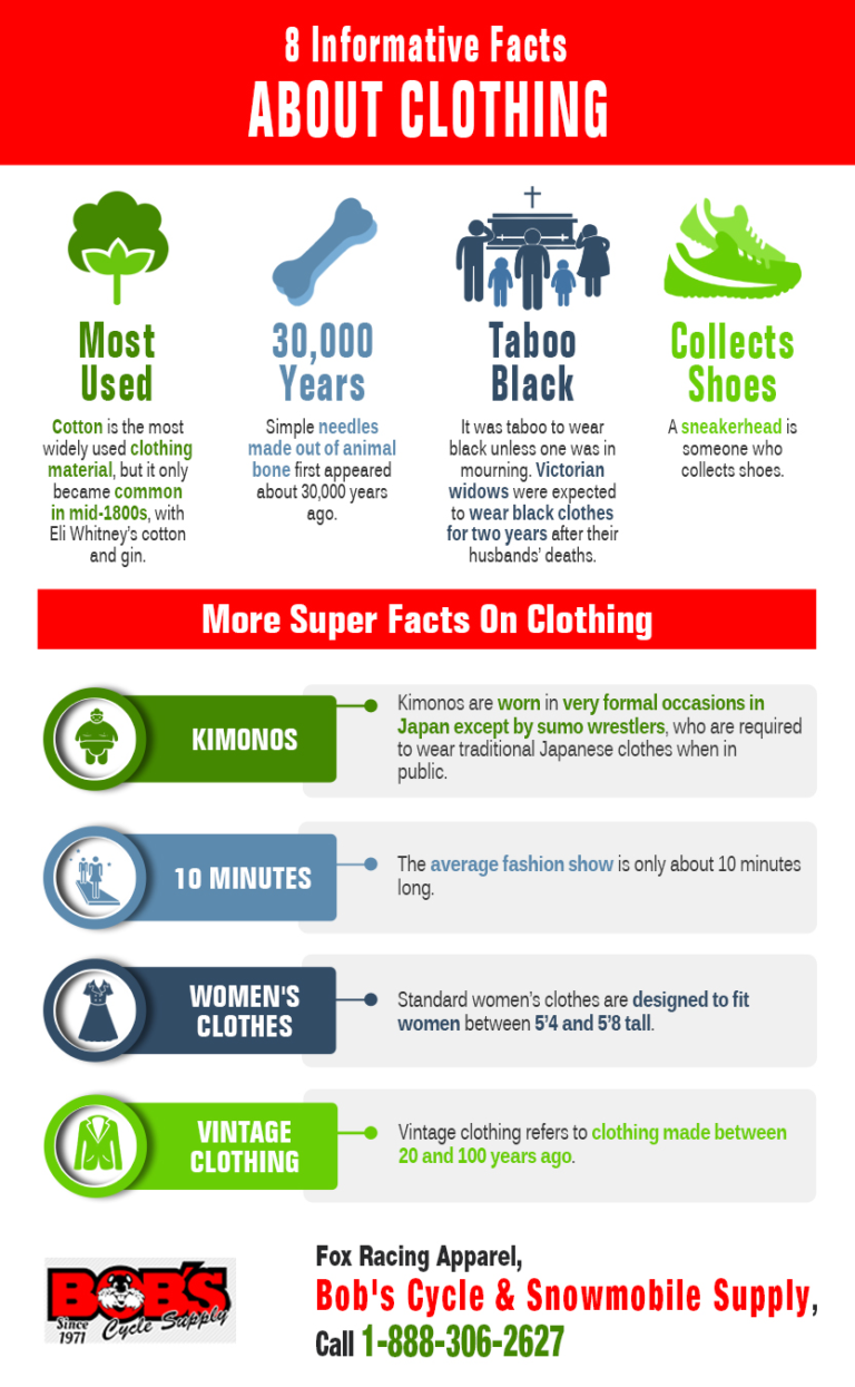 8 Informative Facts About Clothing | Shared Info Graphics