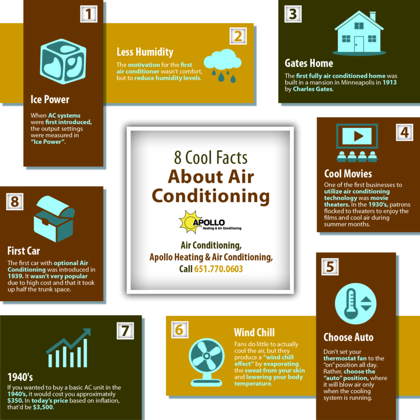 8 Cool Facts About Air Conditioning | Shared Info Graphics