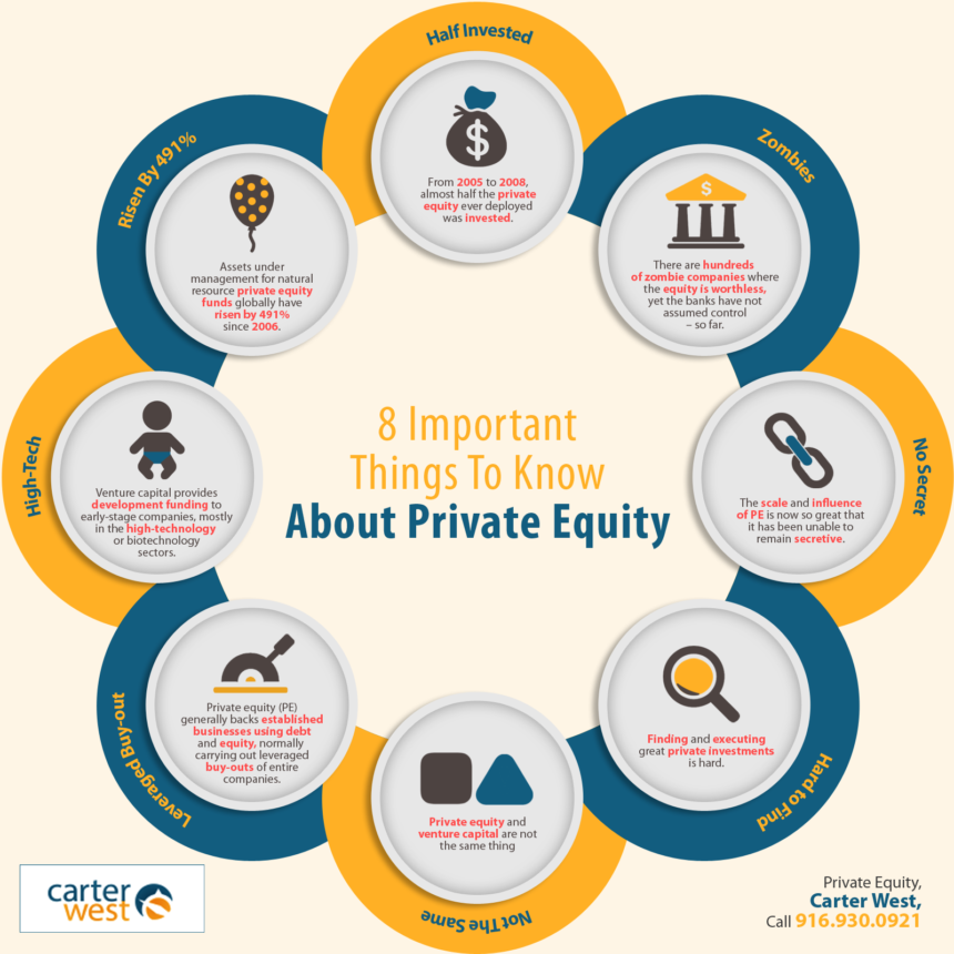 8 Important Things to Know About Private Equity | Shared Info Graphics
