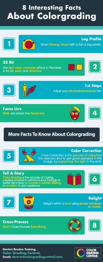 8 Interesting Facts About Colorgrading | Shared Info Graphics