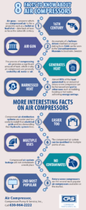 8 Facts to Know About Air Compressors | Shared Info Graphics
