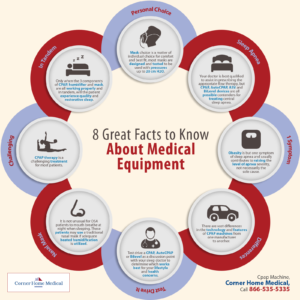 8 Great Facts to Know About Medical Equipment | Shared Info Graphics