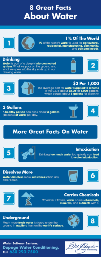 8 Great Facts About Water | Shared Info Graphics