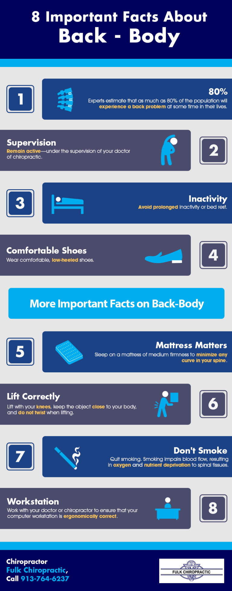 8 Important Facts About Back - Body | Shared Info Graphics
