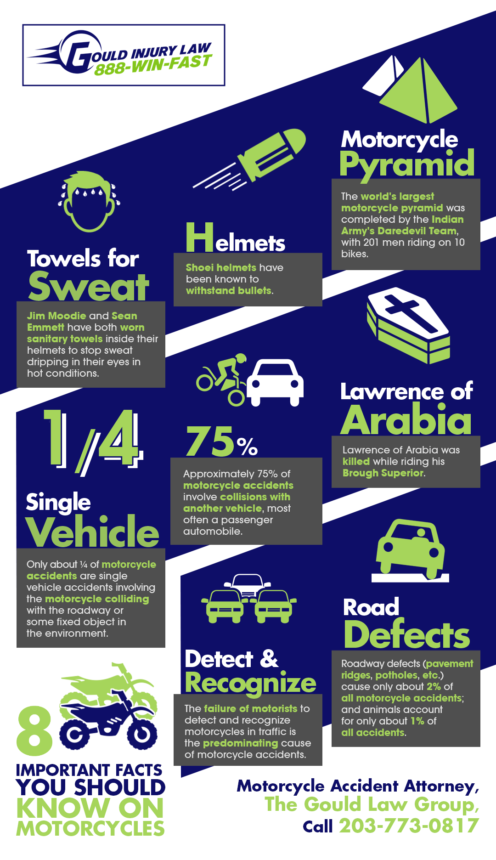 8 Important Facts You Should Know on Motorcycles | Shared Info Graphics