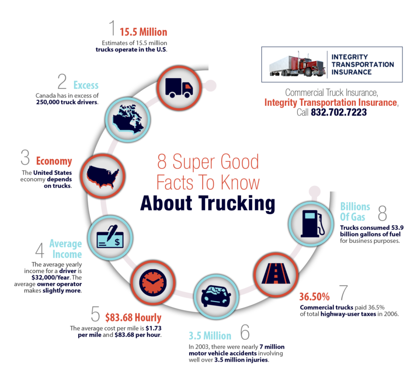 8 Super Good Facts to Know About Trucking | Shared Info Graphics