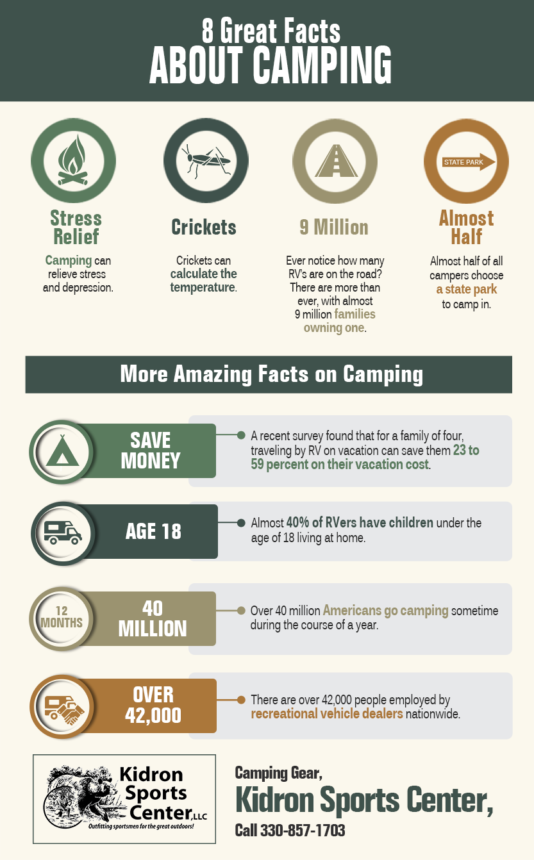 8 Great Facts About Camping | Shared Info Graphics