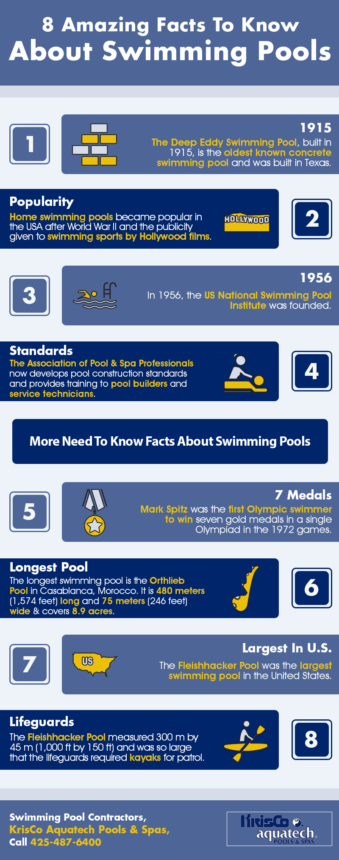 8 Amazing Facts to Know About Swimming Pools | Shared Info Graphics