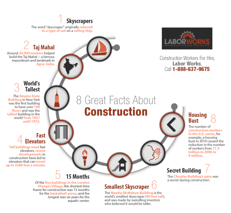 8 Great Facts About Constuction | Shared Info Graphics