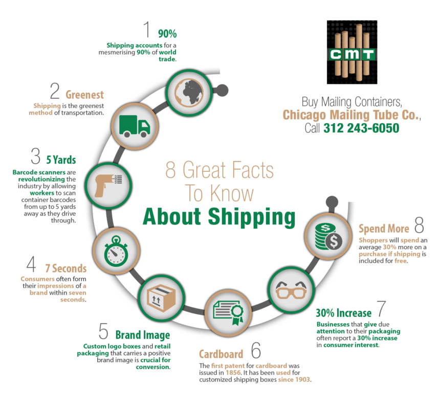 8 Great Facts to Know About Shipping | Shared Info Graphics