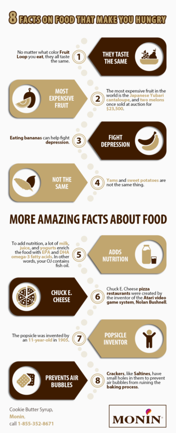 8 Facts on Food That Make You Hungry | Shared Info Graphics