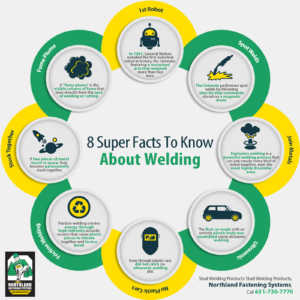 8 Super Facts to Know About Welding | Shared Info Graphics