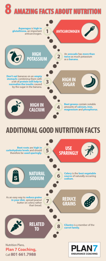 8 Amazing Facts About Nutrition | Shared Info Graphics