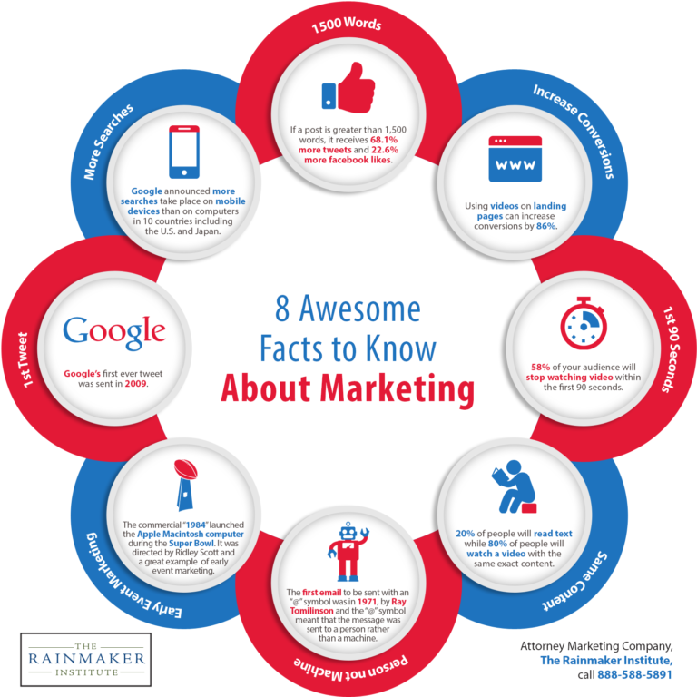 8 Awesome Facts to Know About Marketing | Shared Info Graphics