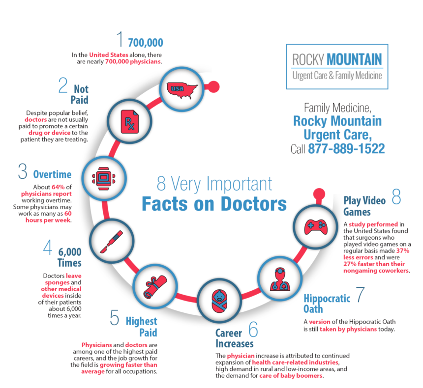 8 Very Important Facts on Doctors | Shared Info Graphics