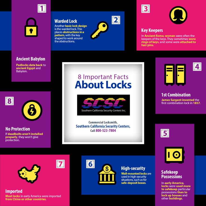 8 Important Facts About Locks | Shared Info Graphics