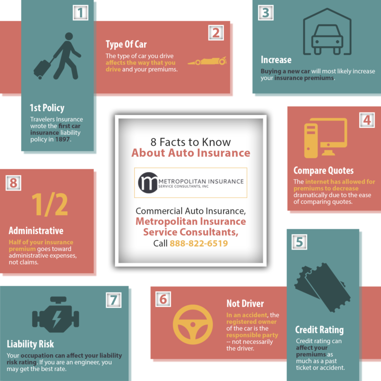 8 Facts to Know About Auto Insurance | Shared Info Graphics