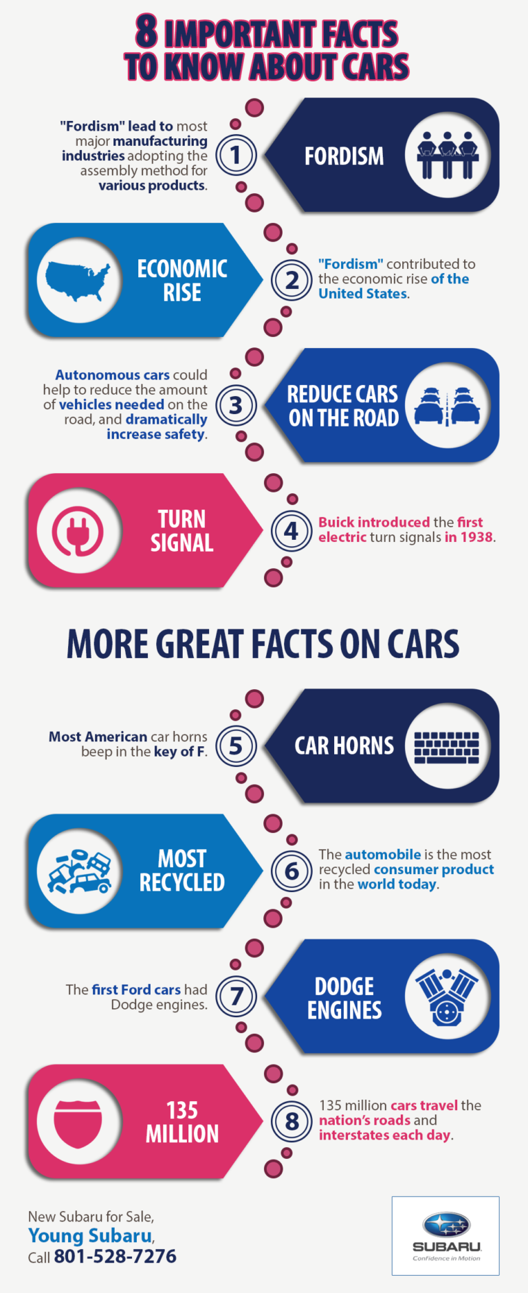 8 Important Facts to Know About Cars | Shared Info Graphics