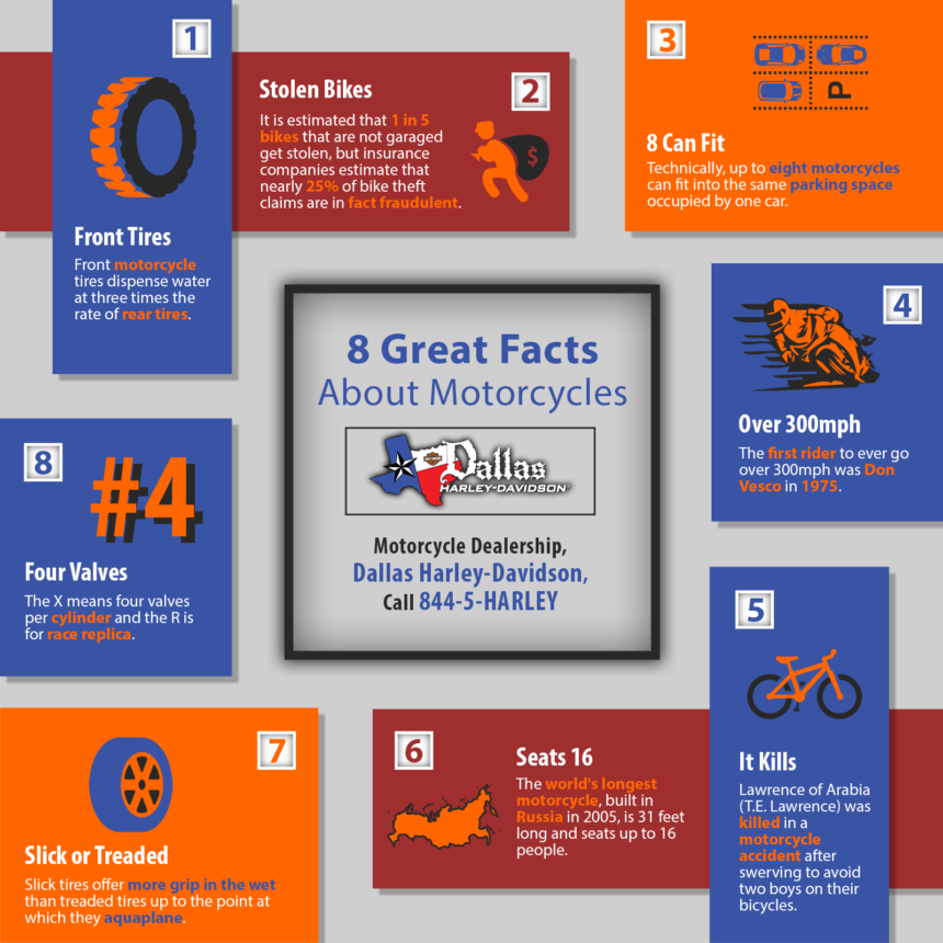 8 Great Facts About Motorcycles | Shared Info Graphics