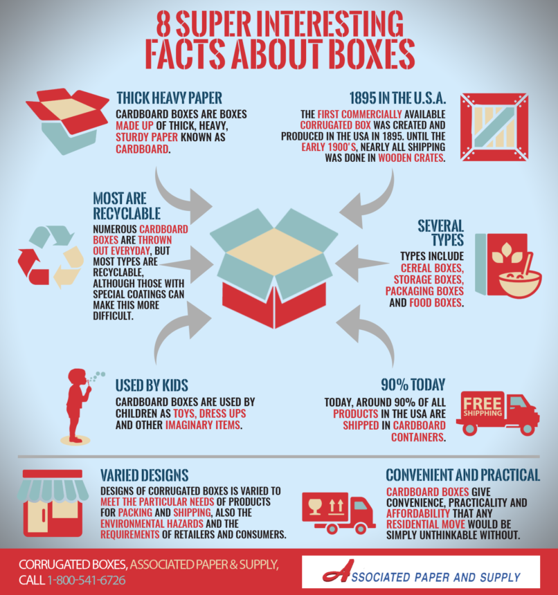 8 Super Interesting Facts About Boxes | Shared Info Graphics