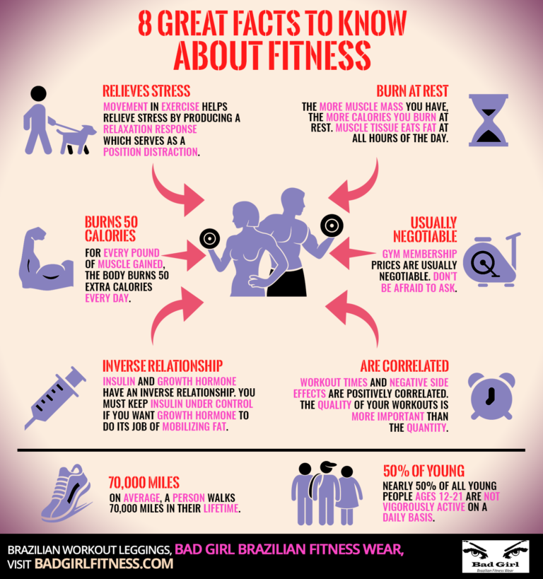 8 Great Facts to Know About Fitness | Shared Info Graphics