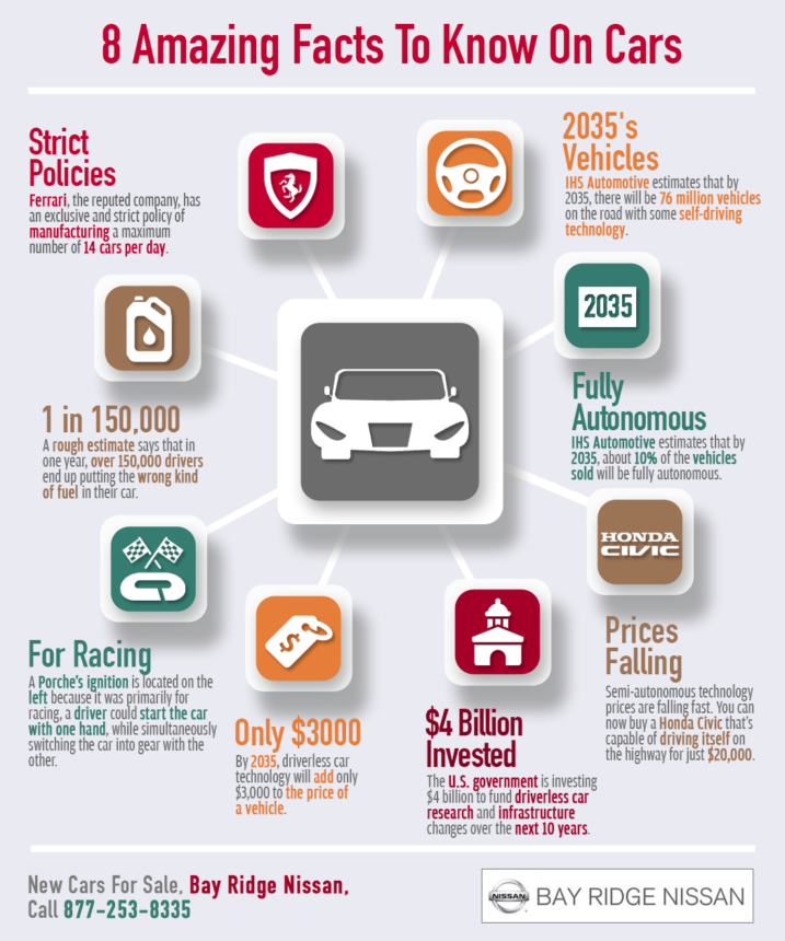 8 Amazing Facts to Know on Cars | Shared Info Graphics