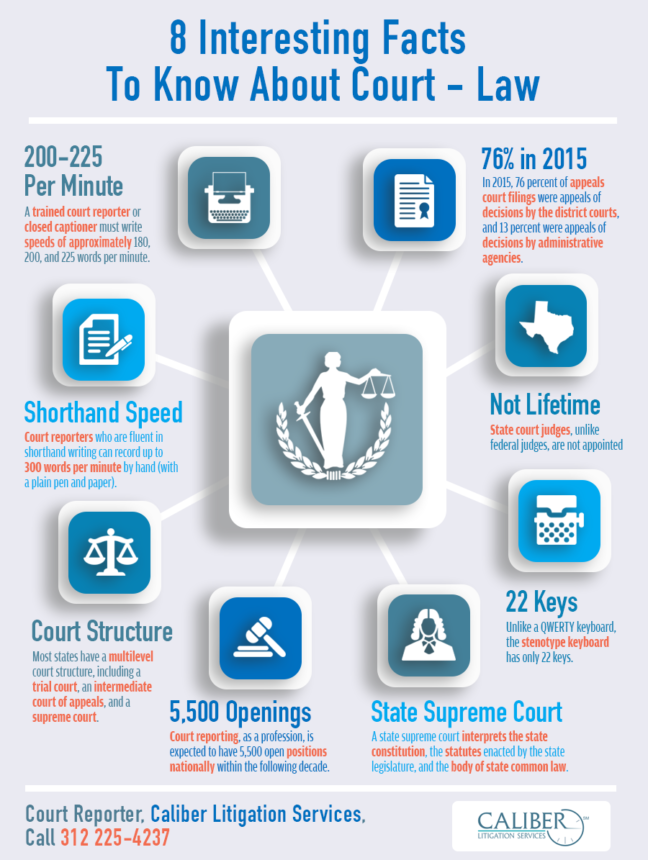 8 Interesting Facts to Know About Court - Law | Shared Info Graphics