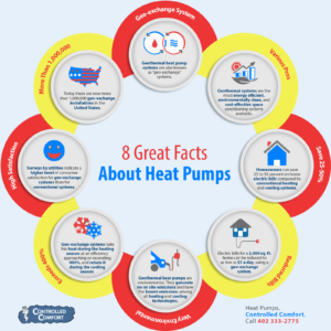 8 Great Facts About Heat Pumps | Shared Info Graphics
