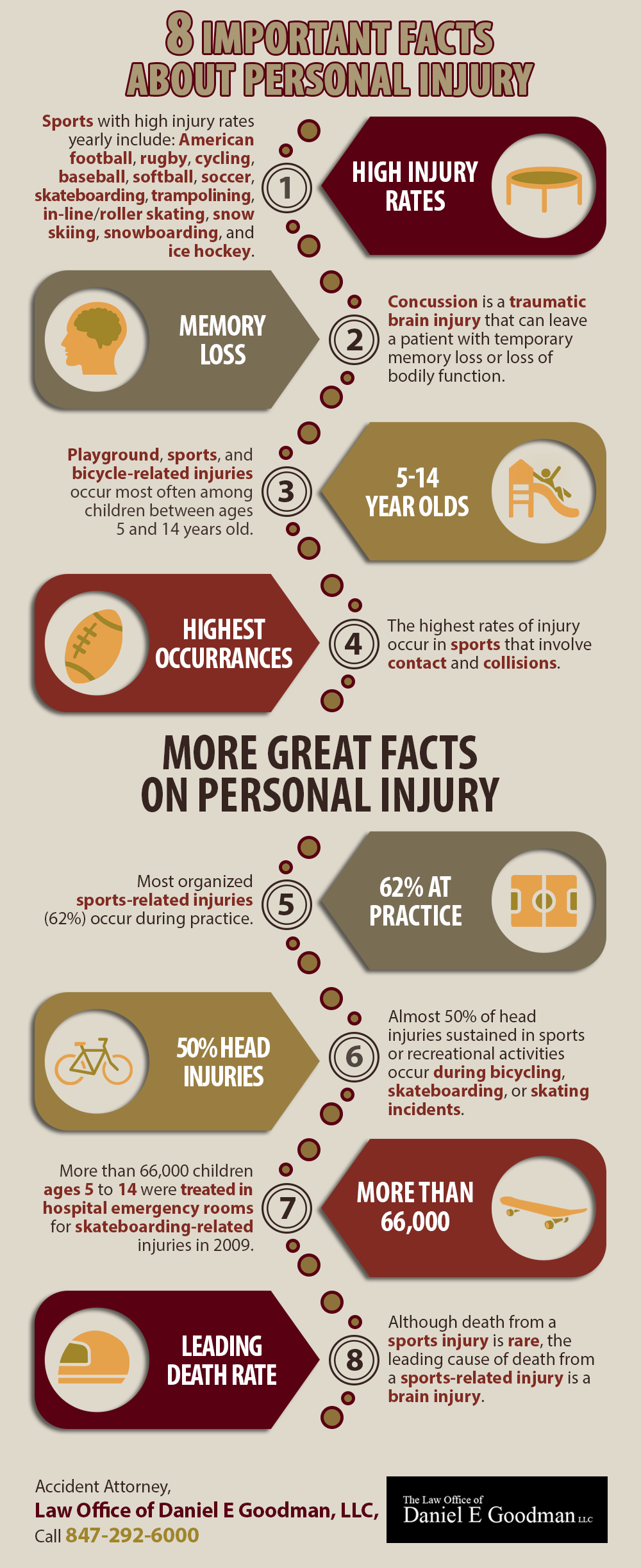 8 Important Facts About Personal Injury | Shared Info Graphics