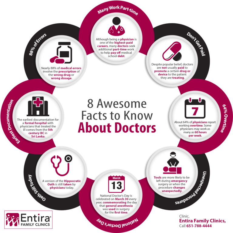 8 Awesome Facts to Know About Doctors | Shared Info Graphics