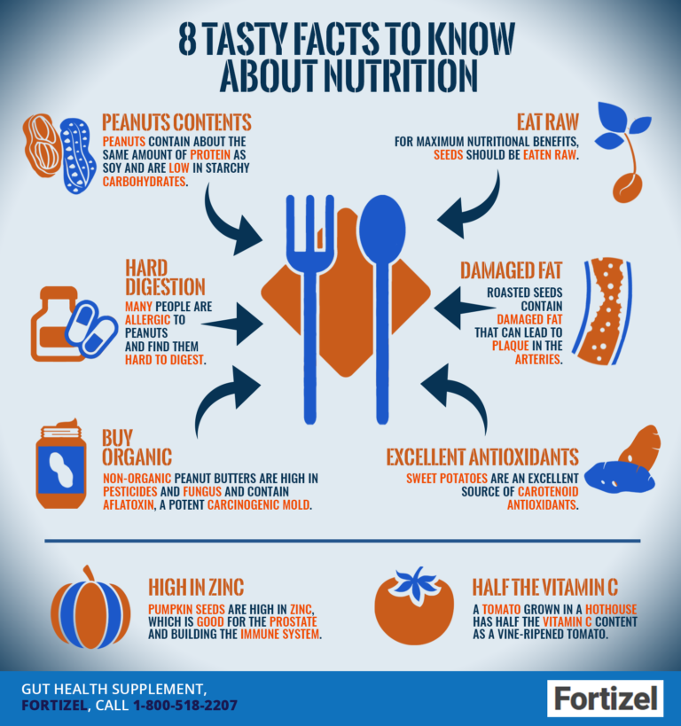 8 Tasty Facts to Know About Nutrition | Shared Info Graphics