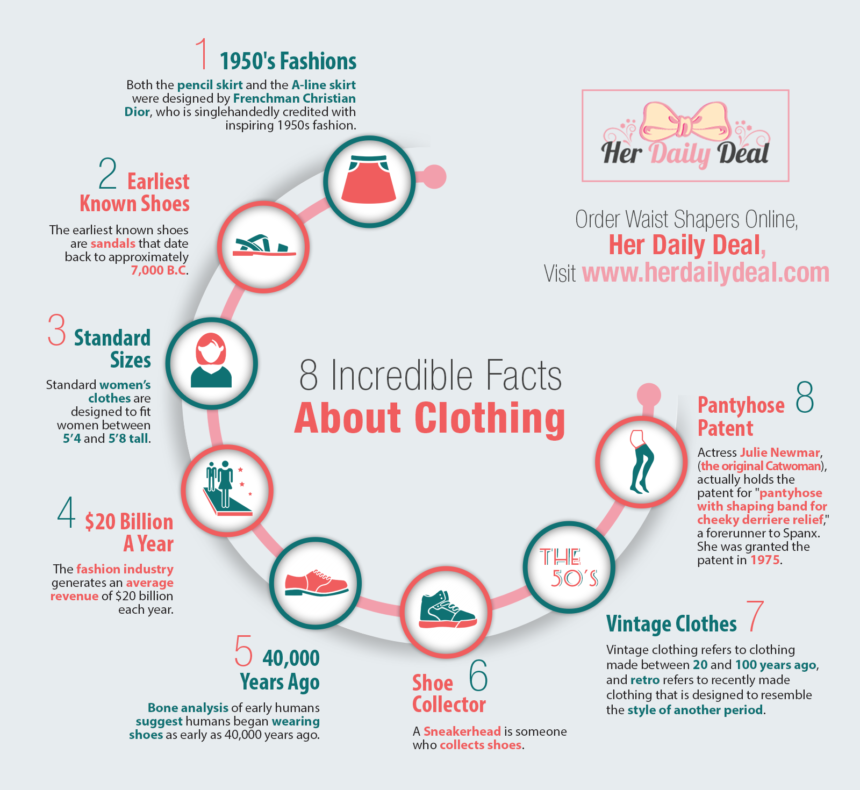 8 Incredible Facts About Clothing | Shared Info Graphics