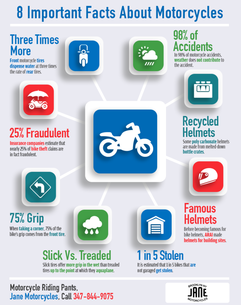 8 Important Facts About Motorcycles | Shared Info Graphics
