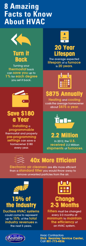 8 Amazing Facts to Know About HVAC | Shared Info Graphics