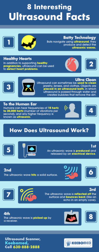 8 Interesting Ultrasound Facts | Shared Info Graphics