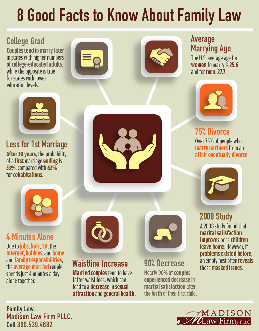 8 Good Facts to Know About Family Law | Shared Info Graphics