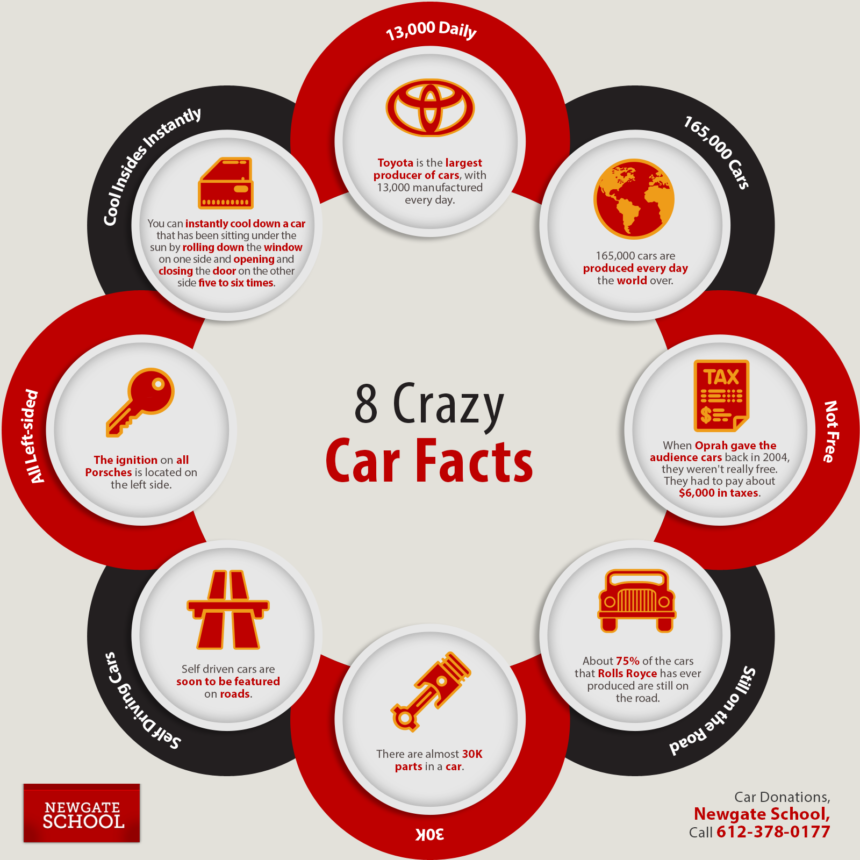 8 Crazy Car Facts | Shared Info Graphics