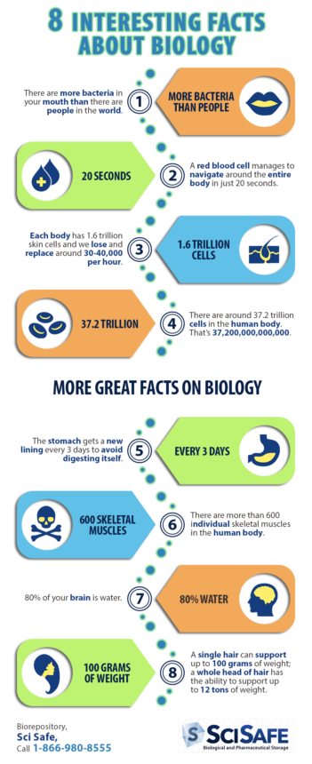 8 Interesting Facts About Biology | Shared Info Graphics
