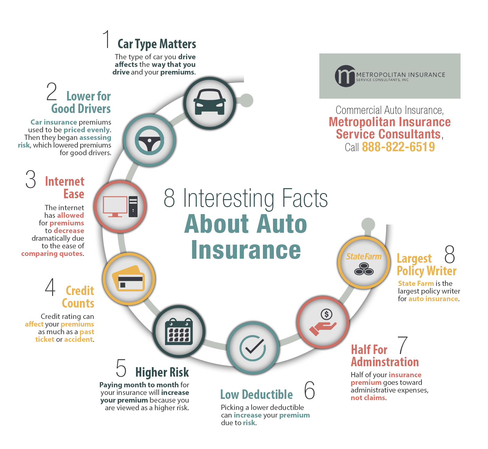 8 Interesting Facts About Auto Insurance | Shared Info Graphics