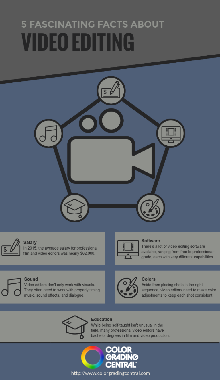 5 Fascinating Facts About Video Editing | Shared Info Graphics